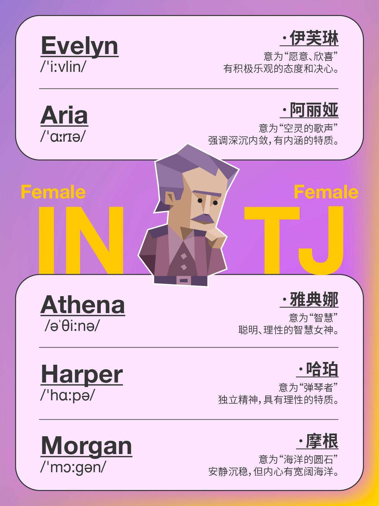 MBTI系列｜紫老头在哪里！INTJ专属英文名 - 知乎