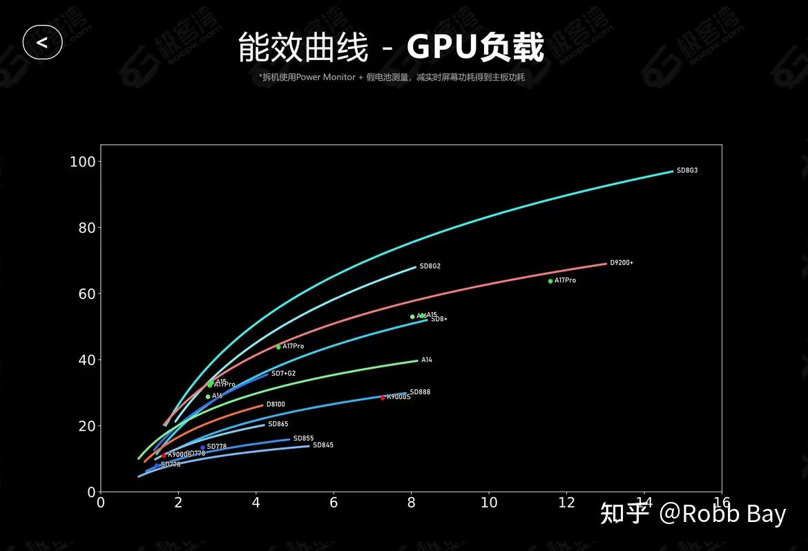 苹果A17和骁龙8gen3哪个性能更强？ - 知乎