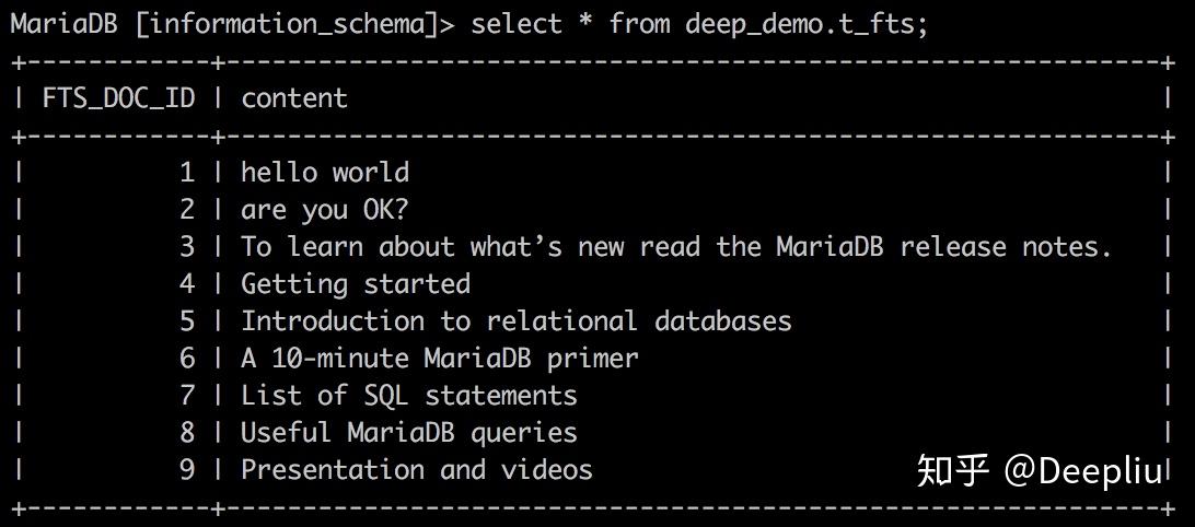 【总结】MySQL技术内幕五：InnoDB的索引与算法 - 知乎