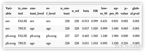 使用 ezcox 进行批量 Cox 模型处理 - 知乎