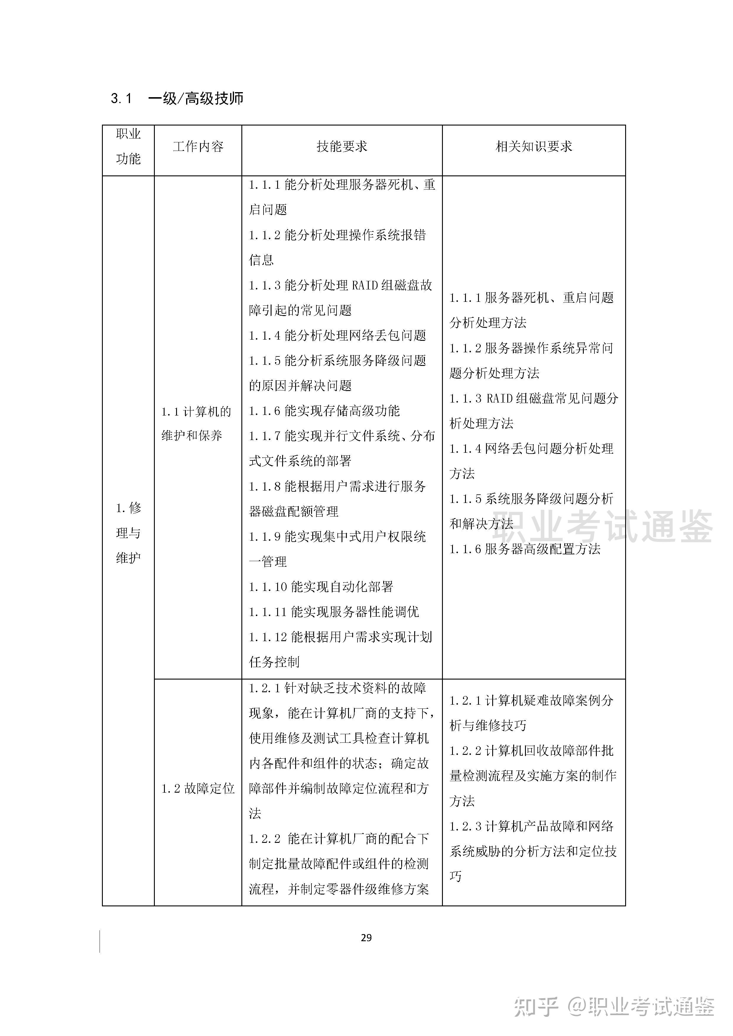 国家职业技能标准-计算机维修工-2021年版 - 知乎