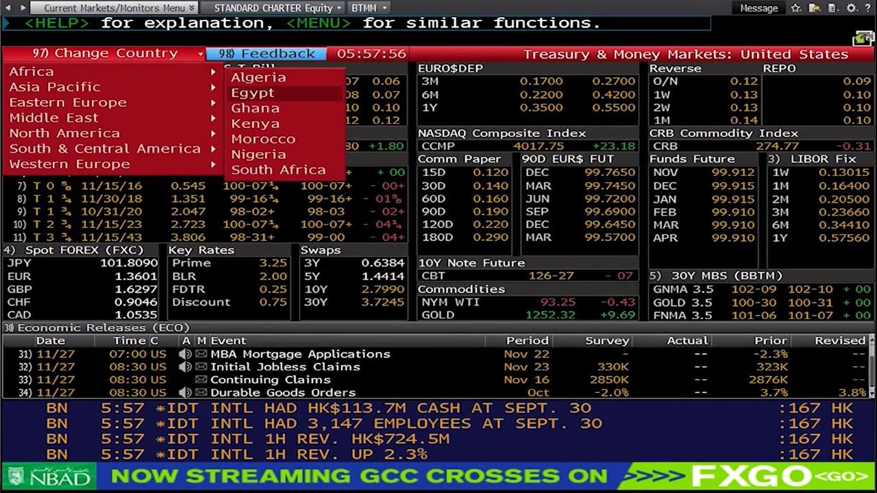 彭博终端Bloomberg的常用代码 - 知乎
