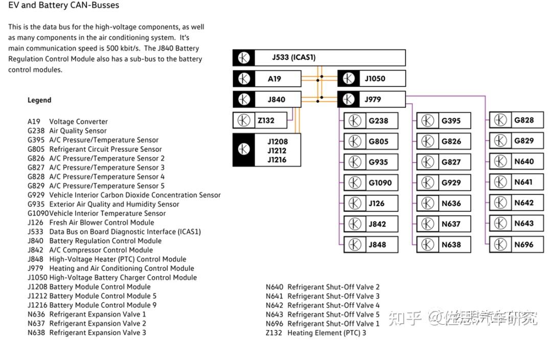 大众MEB平台E/E架构简析 - 知乎