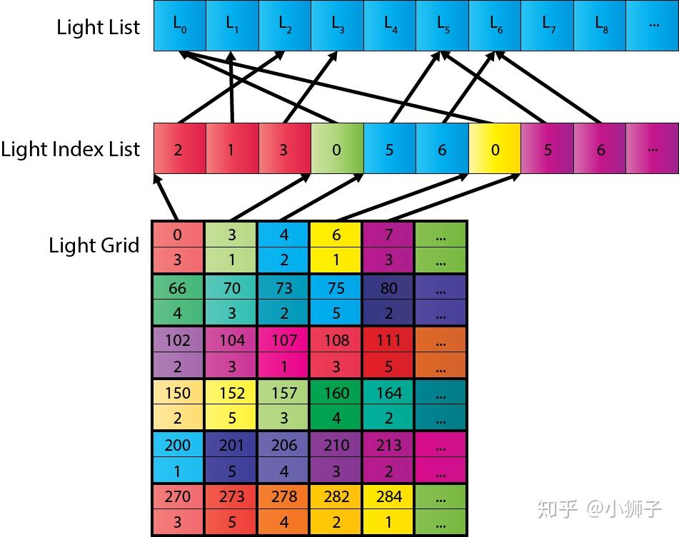理解Cluster Light Culling是什么？ - 知乎