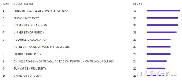 审稿快！中科院3区，JCR2区，影响因子4.3，不收版面费，国人友好 - 知乎