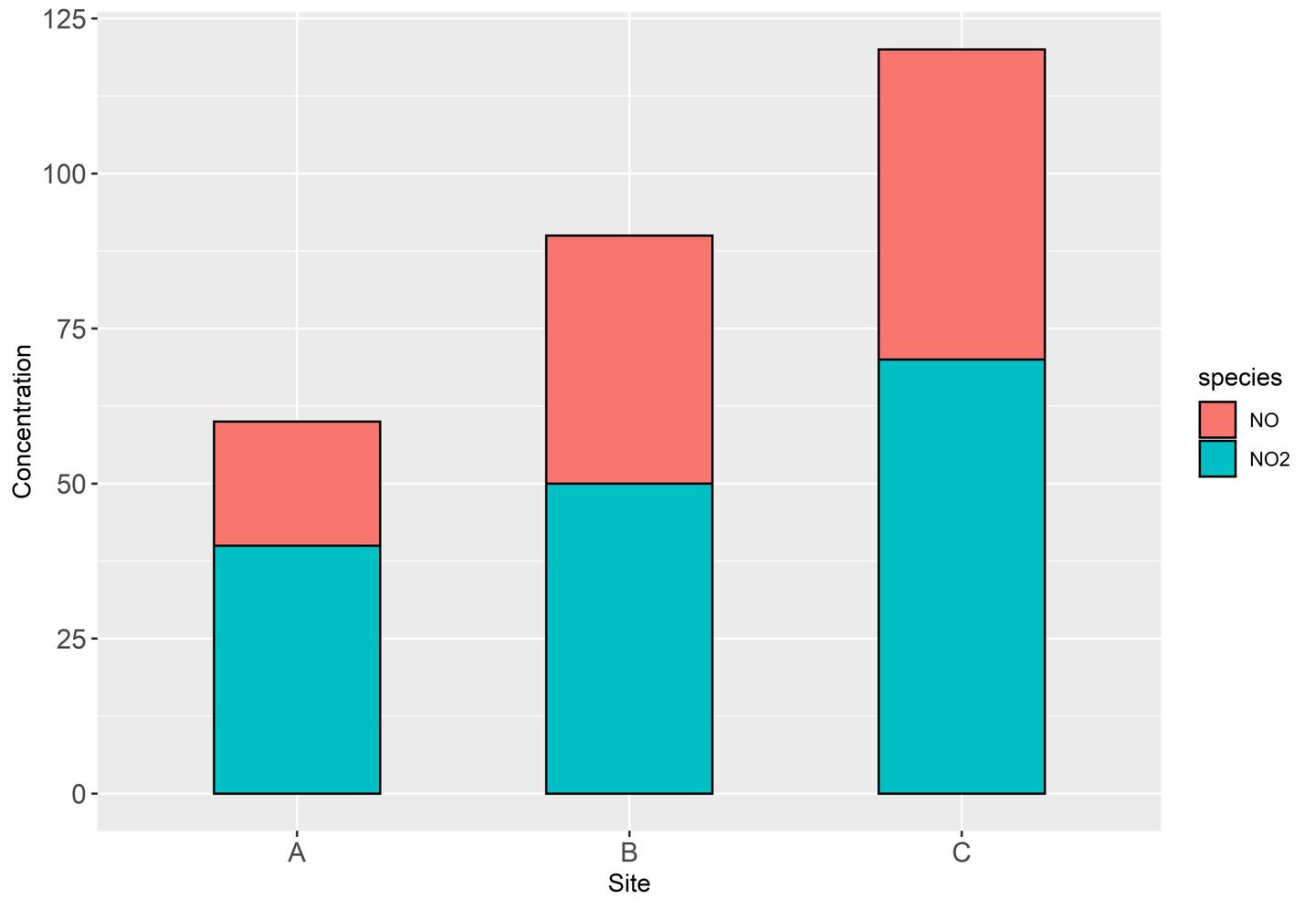 R语言可视化:堆积柱状图和百分比堆积柱状图 - 知乎