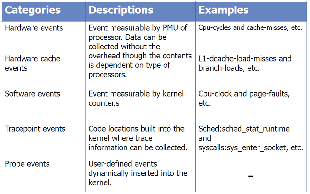 Linux Perf 性能分析工具及火焰图浅析 - 知乎