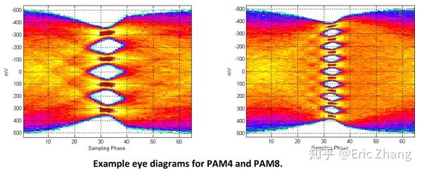 SERDES高速仿真流程 - 知乎