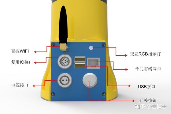 睿尔曼RM65-BI SE震撼首发，新品体验限量抢购！ - 知乎