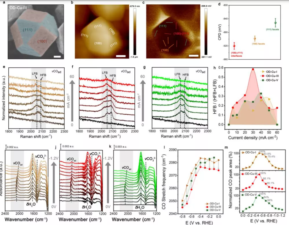 CO2还原今日JACS两连发，高敏锐和Koper团队新发现 - 知乎