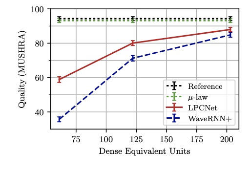 语音合成（speech synthesis）方向三：声码器lpcnet系列 - 知乎