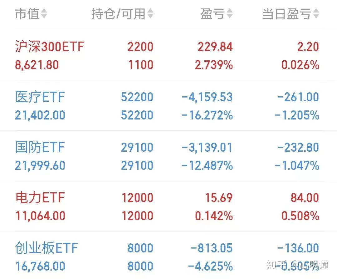 ETF实盘230815——继续煎熬 - 知乎