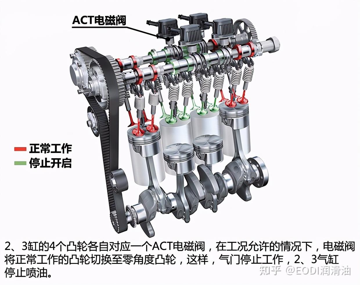 大众EA211 1.4T发动机技术详解 - 知乎