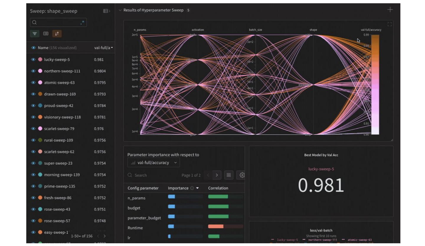 Stable Diffusion——LoRA模型的训练详解（4万字详细解读） - 知乎
