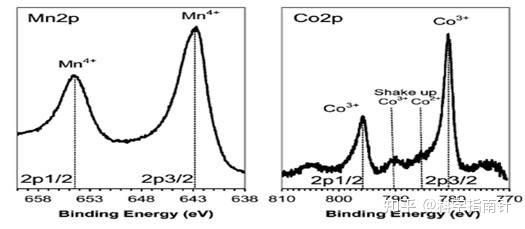 XPS测试基本理论 - 知乎