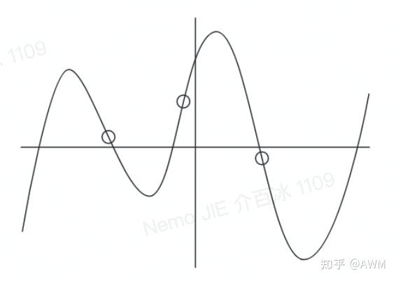Spline curves - 知乎