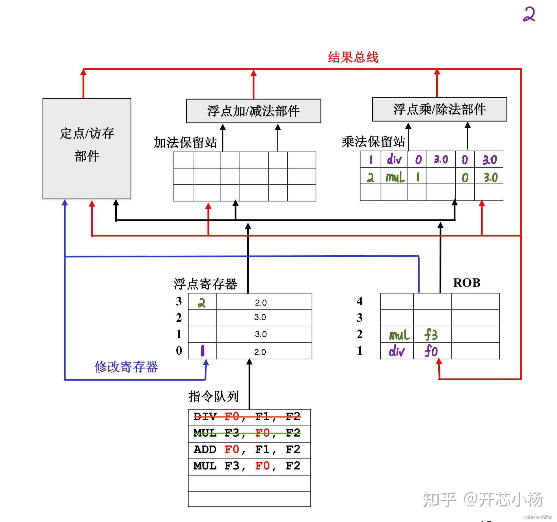 计算机体系结构——精确例外 & ROB详解 - 知乎