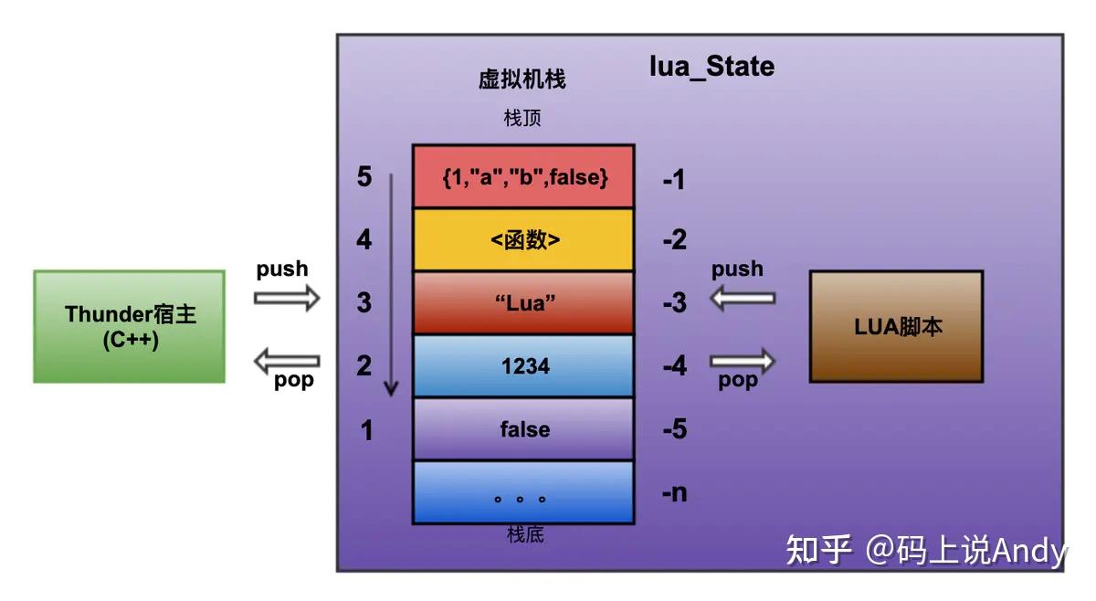 Lua与C++如何相互交互? - 知乎