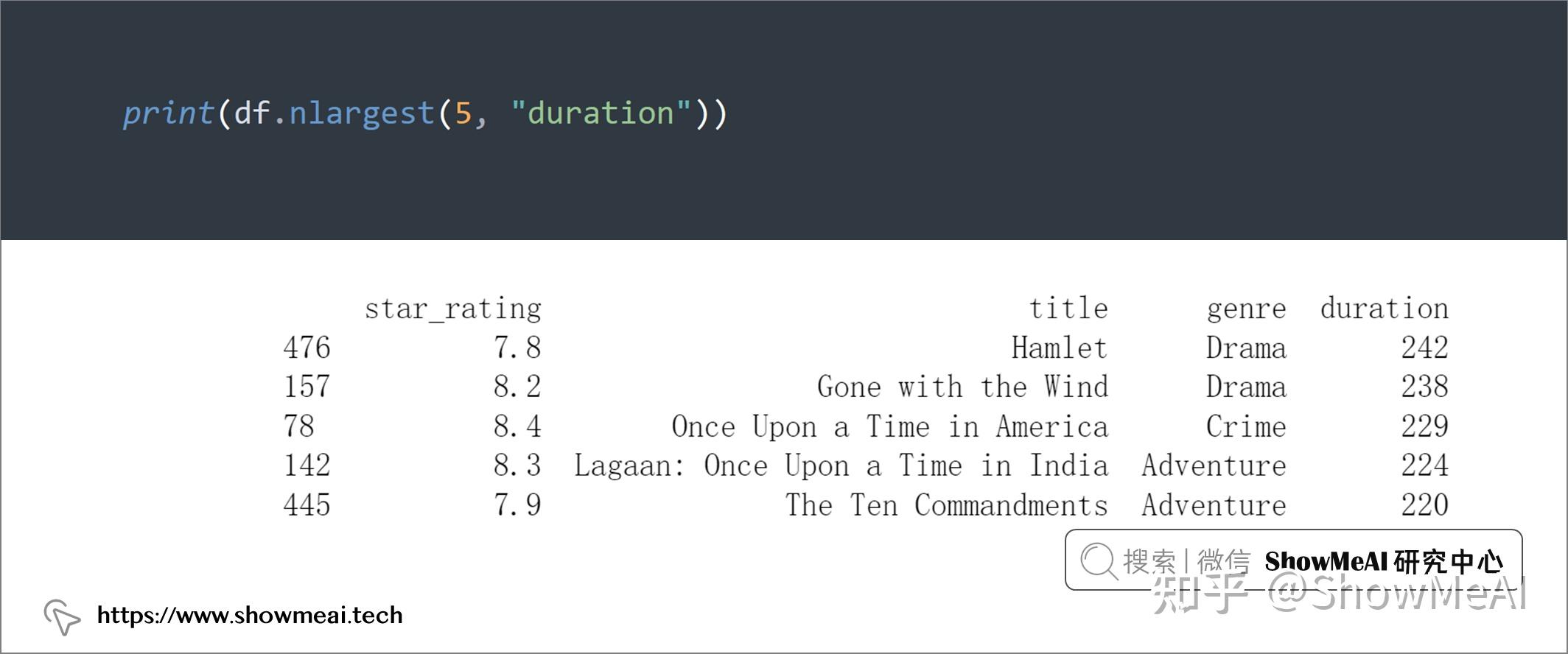 高手系列！数据科学家私藏pandas高阶用法大全 ⛵ - 知乎