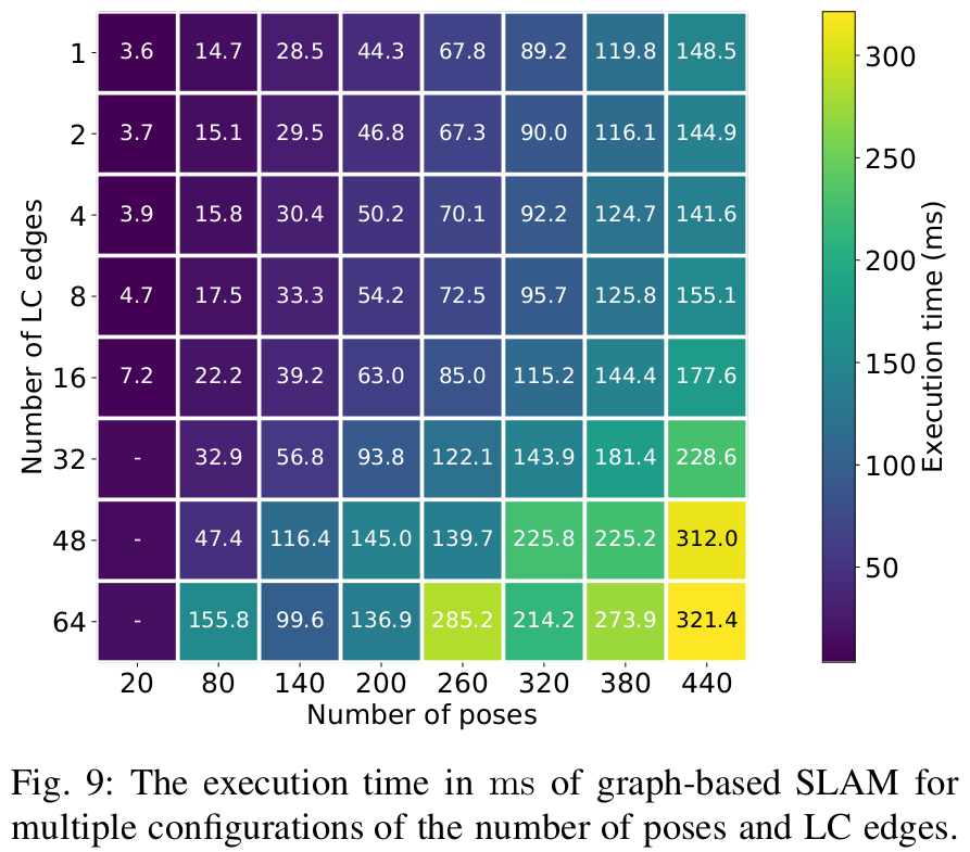 2023年- NanoSLAM：一种超轻量级的端到端SLAM-苏黎世联邦理工学院和意大利博洛尼亚大学联合发布 - 知乎