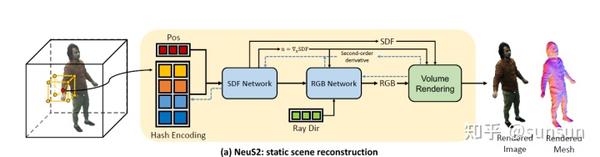 基于体渲染(NeRF)的多视角三维重建系列工作总结 - 知乎