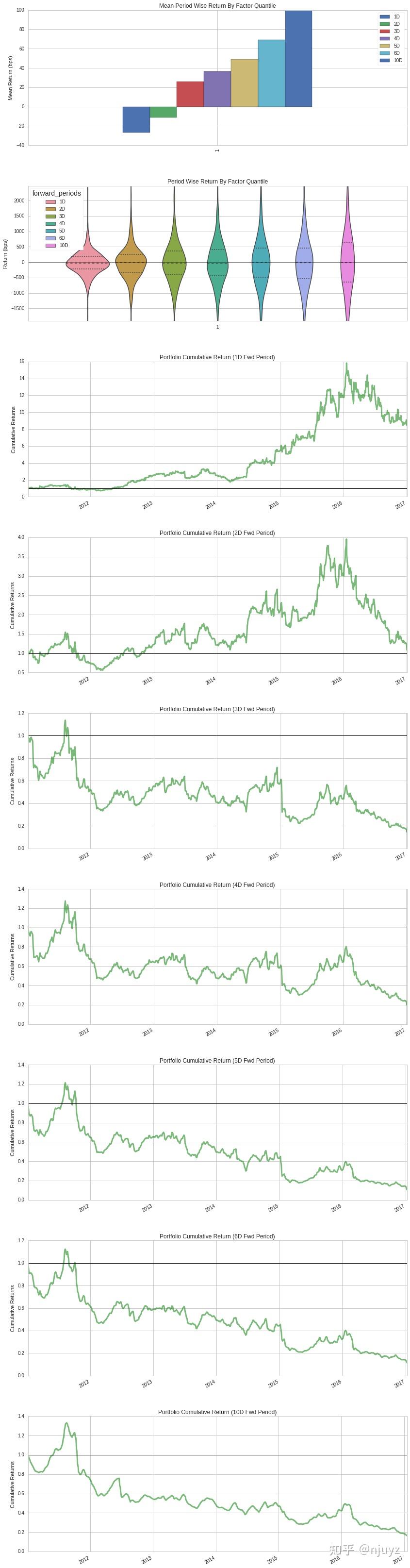 【Alphalens中文手册】发布在Quantopian上的教程（二） - 知乎