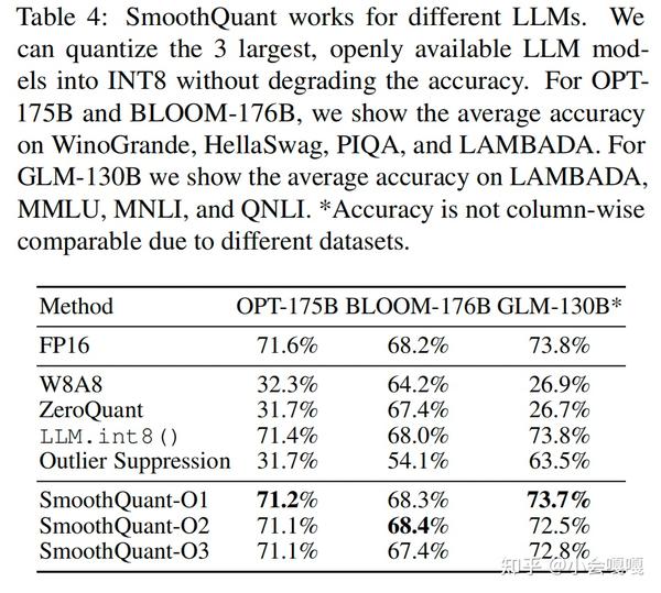 SmoothQuant 论文解析 - 知乎