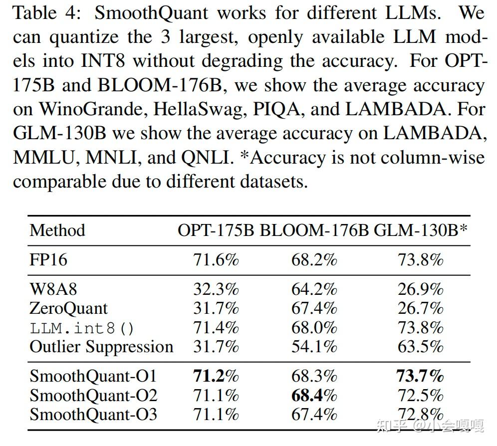 SmoothQuant 论文解析 - 知乎