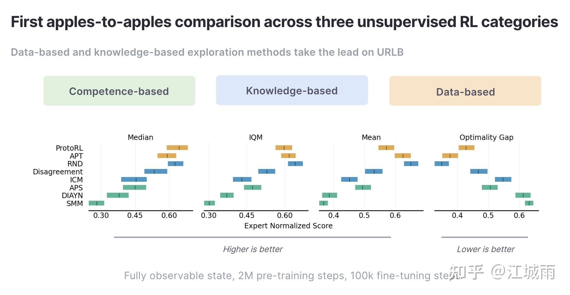 [新年钜献] BAIR：无监督强化学习基准 - 知乎