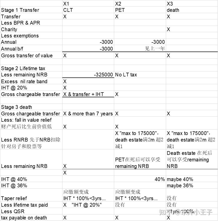 ACA/ICAEW Tax Compliance复习笔记 - 知乎