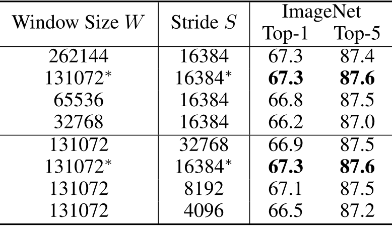 Self-Supervised Learning 超详细解读 (九)：Parametric Instance Classification 方法 - 知乎