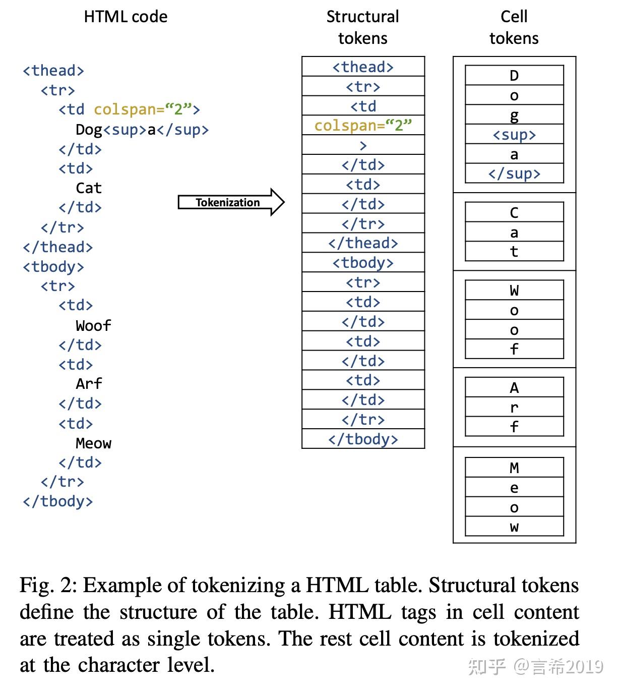 Image-based table recognition - 知乎