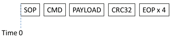 IEEE 1149.10 标准简介 - 知乎