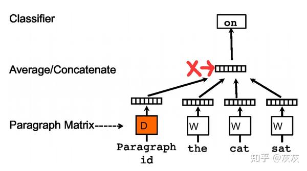 语义相似度计算corpus wordnet 两种方法，Category2Vec, SCSNED - 知乎