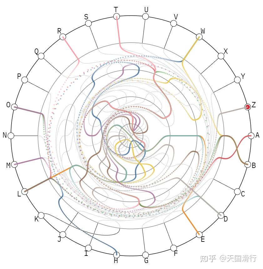 Enigma 的原理示意 - 知乎