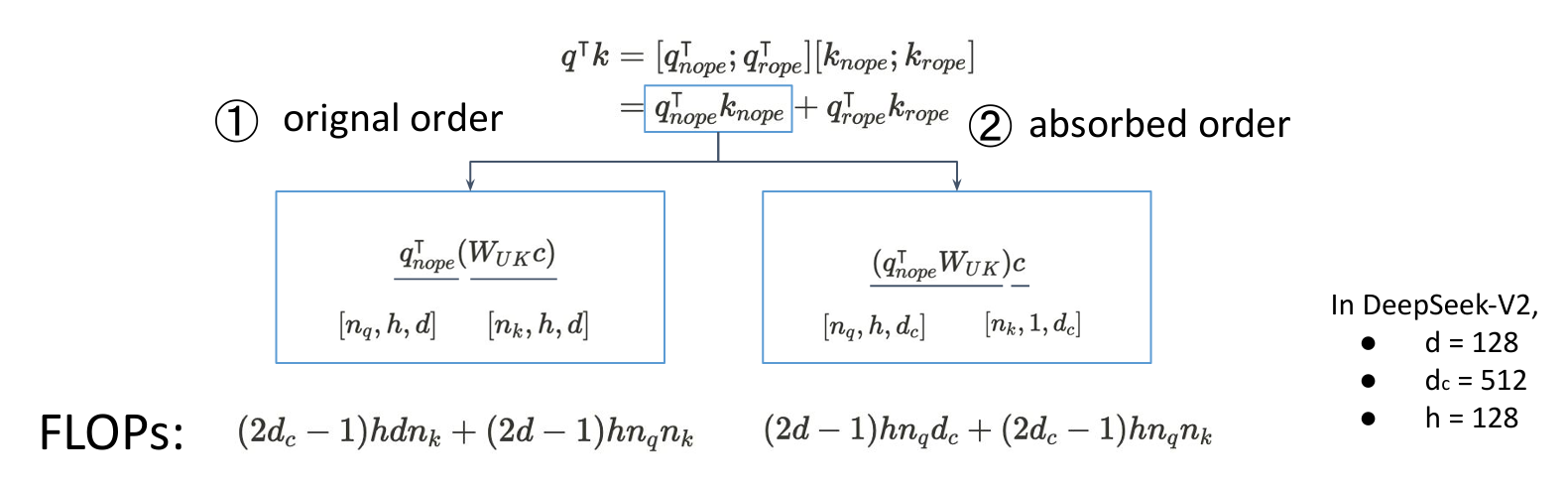 DeepSeek V3推理: MLA与MOE解析 - 知乎