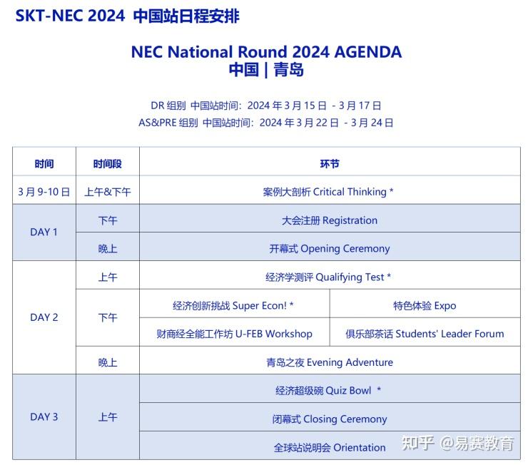 NEC 2024中国站学生手册已发布！NEC中国站考什么？ - 知乎