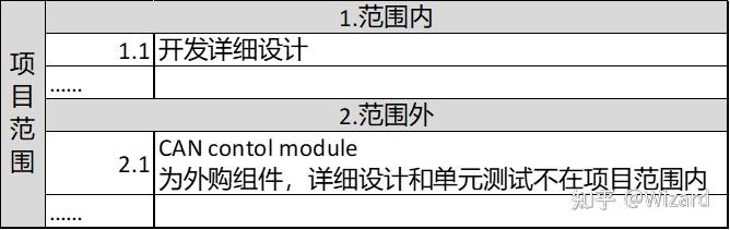ASPICE_MAN.3项目管理之基本实践解析 - 知乎