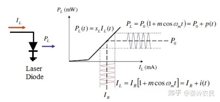 EML与DML：有什么区别？ - 知乎