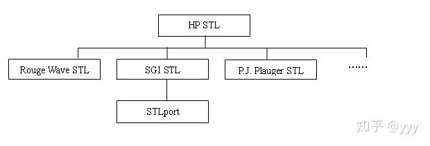 C++ STL编程轻松入门 - 知乎