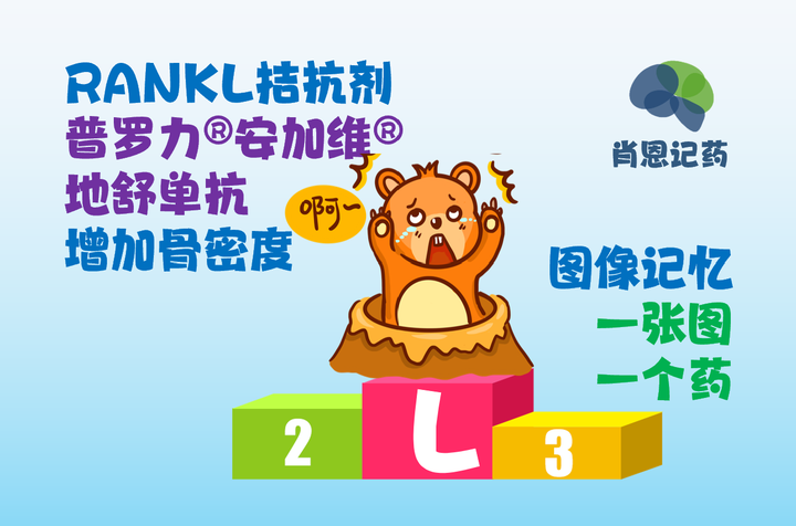 如何记住所有FDA批准生物药？| RANKL拮抗剂 | 普罗力®安加维®地舒单抗| 降低骨质疏松等相关骨事件 - 知乎