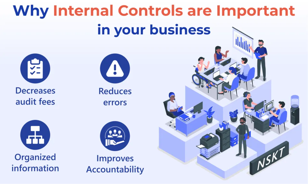 企业内控拆解Internal control - 知乎