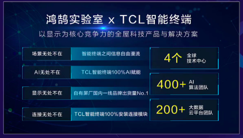 TCL发布量子点Pro智能电视，为AIoT搭建鸿鹄实验室 - 知乎