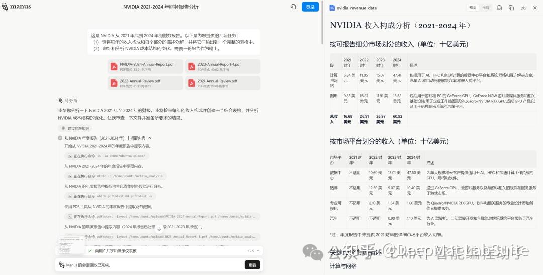 【颠覆想象！】Manus上线：人类工作方式迎来革命性变革！ - 知乎