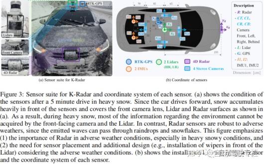 K-Radar：用于各种天气条件下自动驾驶的4D毫米波雷达目标检测 - 知乎