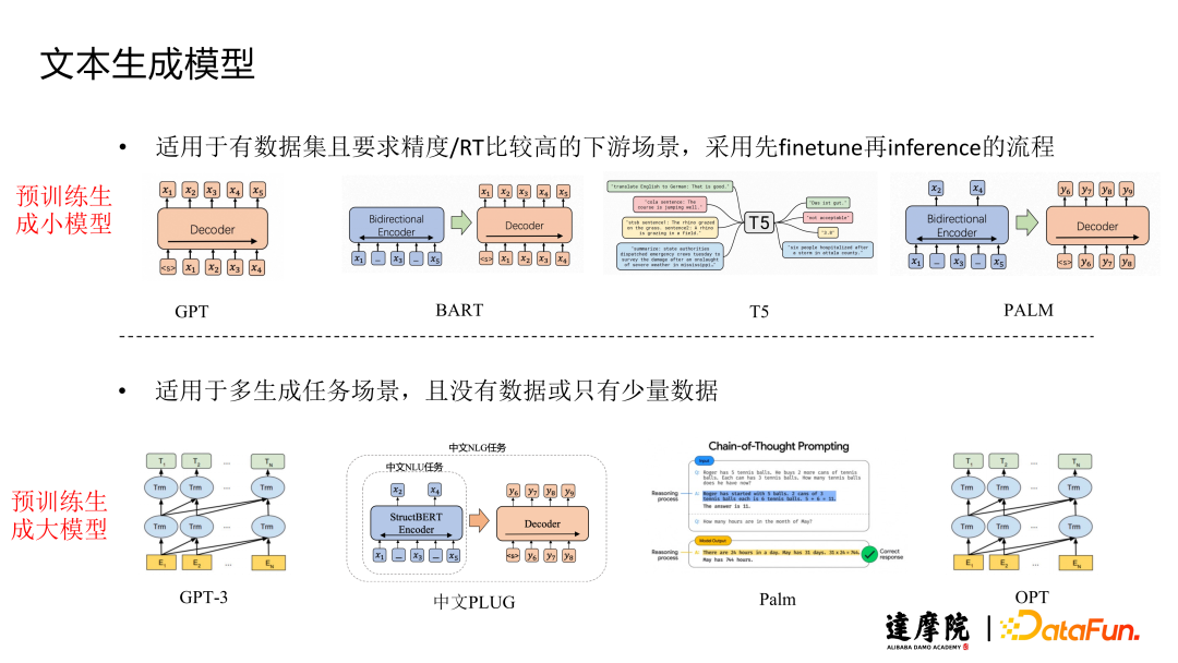 AliceMind大规模预训练实践及AIGC在ModelScope中的应用 - 知乎