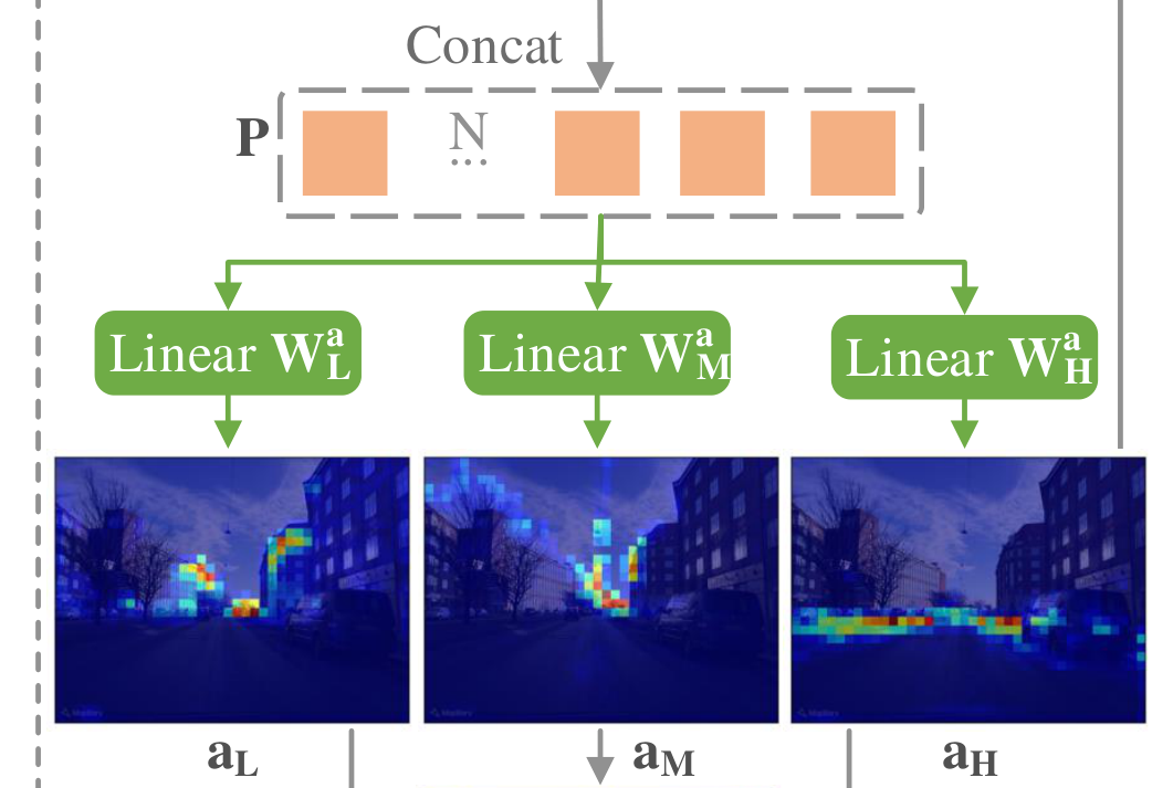 TransVPR 论文阅读 (TransVPR: Transformer-based place recognition with multi-level attention ...