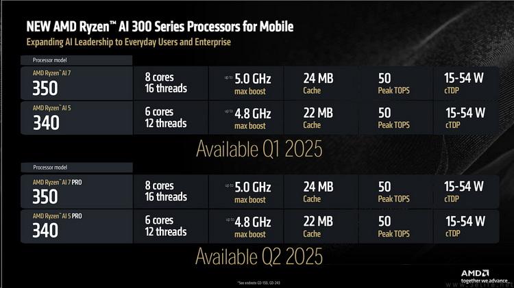 AMD CES2025新品解析：从PC到掌机、一切为了玩家 - 知乎
