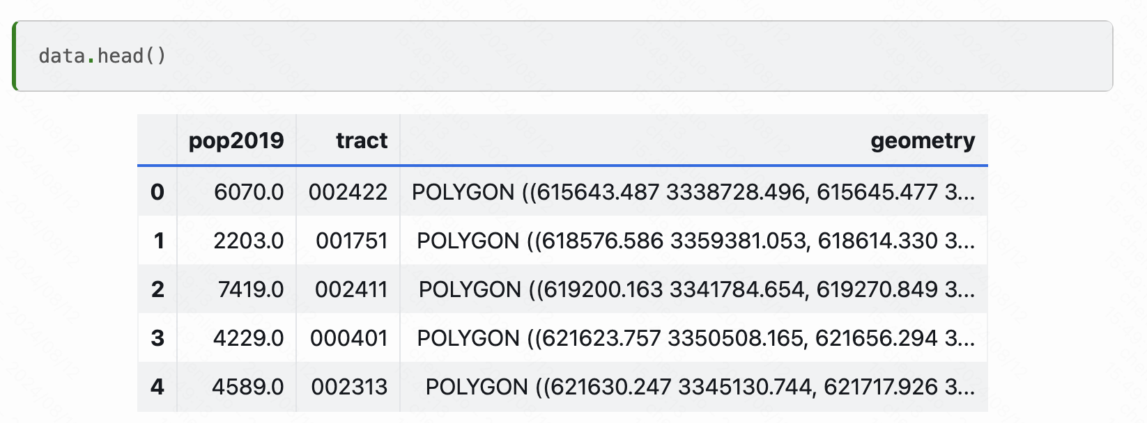 Python GIS 6.2 介绍Geopandas - 知乎