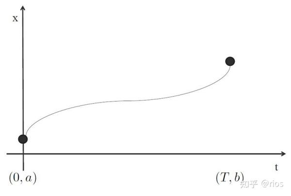 Optimization-Based Trajectory Planning - 知乎